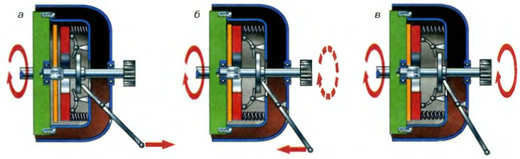 Описание конструкции сцепления (Устройство автомобилей) - SkodaBook.ru