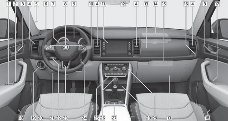 Control Components (Skoda Kodiaq 1, 2016-2024) - «General information ...