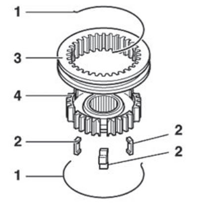 Disassembly and assembly of the sliding clutch and synchronizer ...